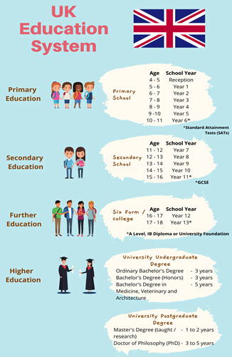 Unlocking Knowledge: A Comprehensive Look at the UK's Education System